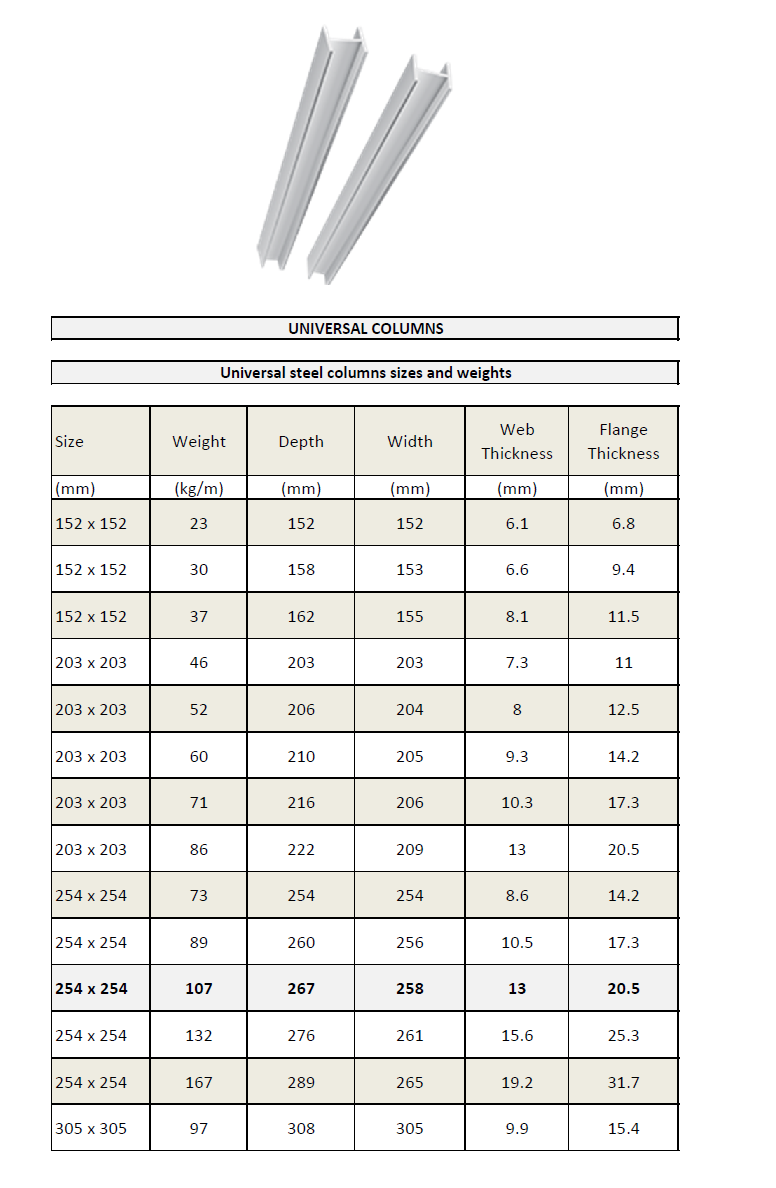 Steel Column Sizes Chart